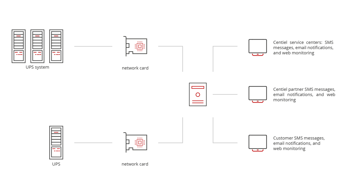 UPS NETWORK MANAGEMENT SOFTWARE - Centiel