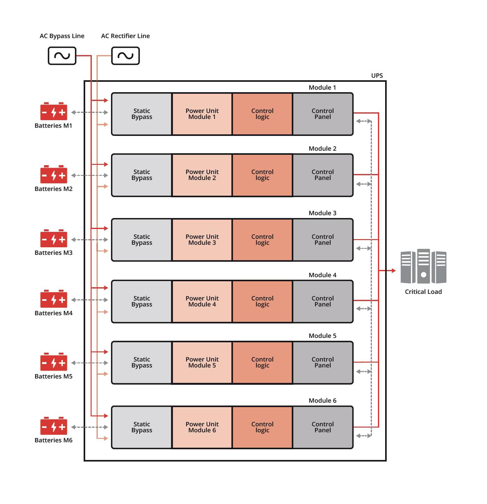 UPS Systems for AI Data Center Workloads - Centiel